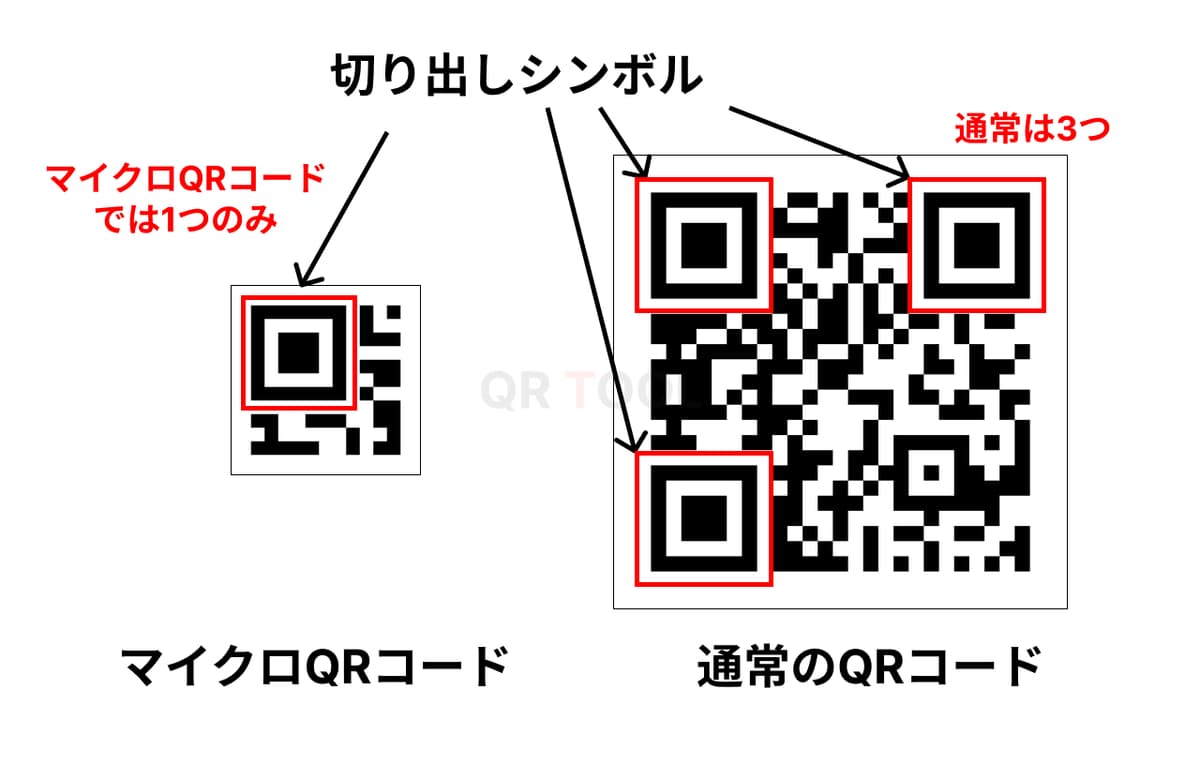 QRコード（二次元コード）とは？正式名称から作成方法まで徹底解説 | QR WORLD