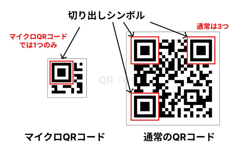 日本発祥？利用は日本だけ？世界に普及するQRコードの開発経緯 | QR WORLD