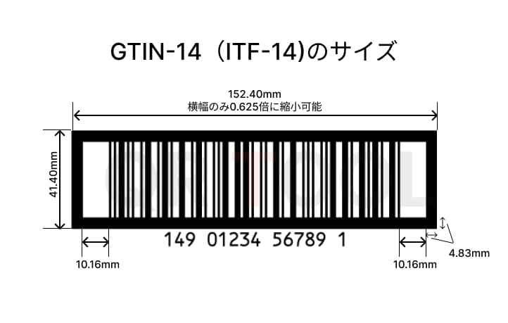 ITFコードとは？作成方法・読み取り方法・JANコードとの違いを解説 | QR WORLD
