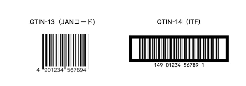GTINとは？JANコード、ITFコードとの違いなどを解説 | QR WORLD