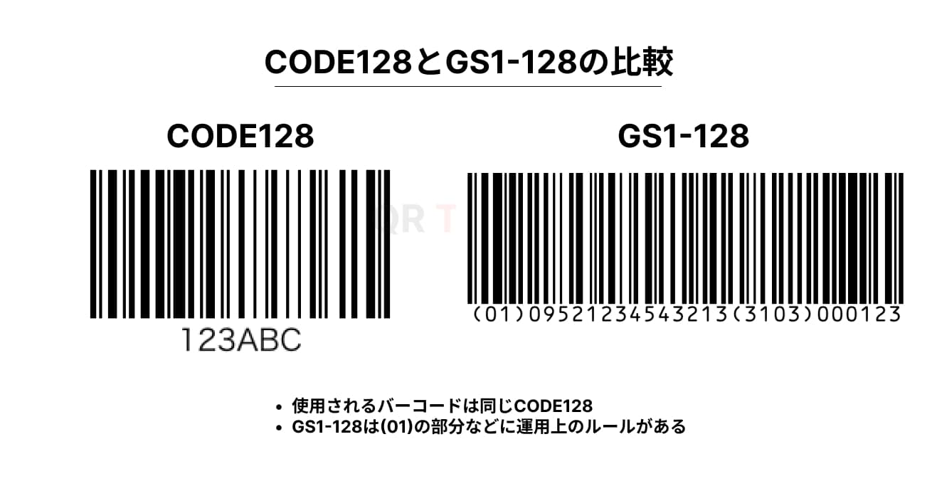 バーコードの一種、CODE128とは？ 概要・用途・特徴を解説 | QR WORLD