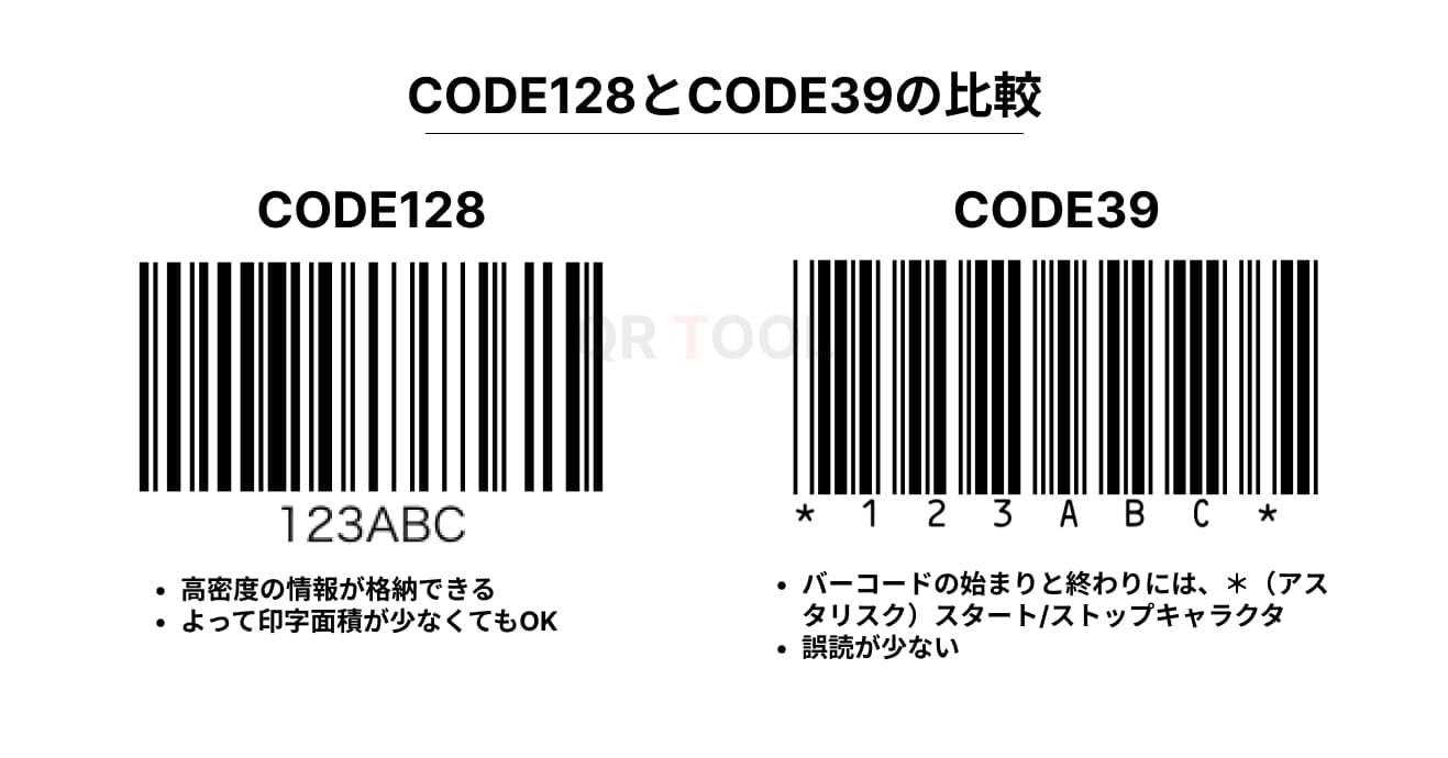 バーコードの一種、CODE39とは？ 概要・用途・特徴を解説 | QR WORLD