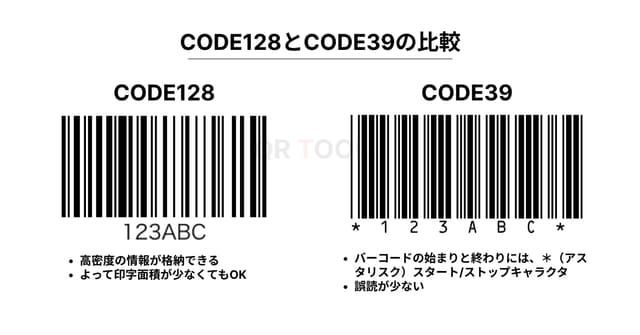 バーコードの一種、CODE39とは？ 概要・用途・特徴を解説 | QR WORLD