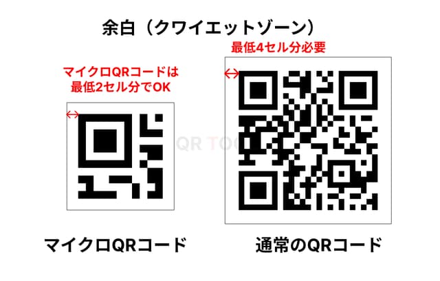 マイクロQRコードとは？概要から作成方法・読み取り方法まで解説 | QR WORLD