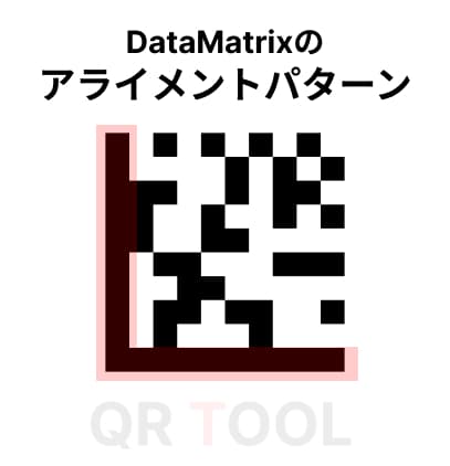 DataMatrix(データマトリックス)とは？概要から作成・読み取り方法まで解説 | QR WORLD