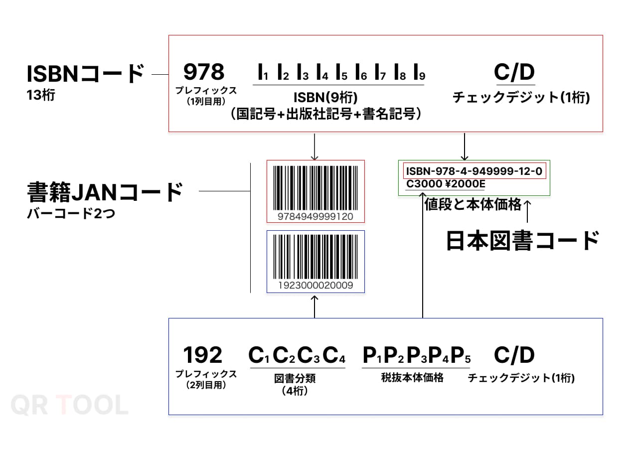 ISBN（書籍JANコード）とは？概要から検索・作成方法まで解説 | QR WORLD
