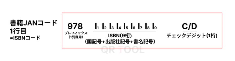ISBN（書籍JANコード）とは？概要から検索・作成方法まで解説 | QR WORLD