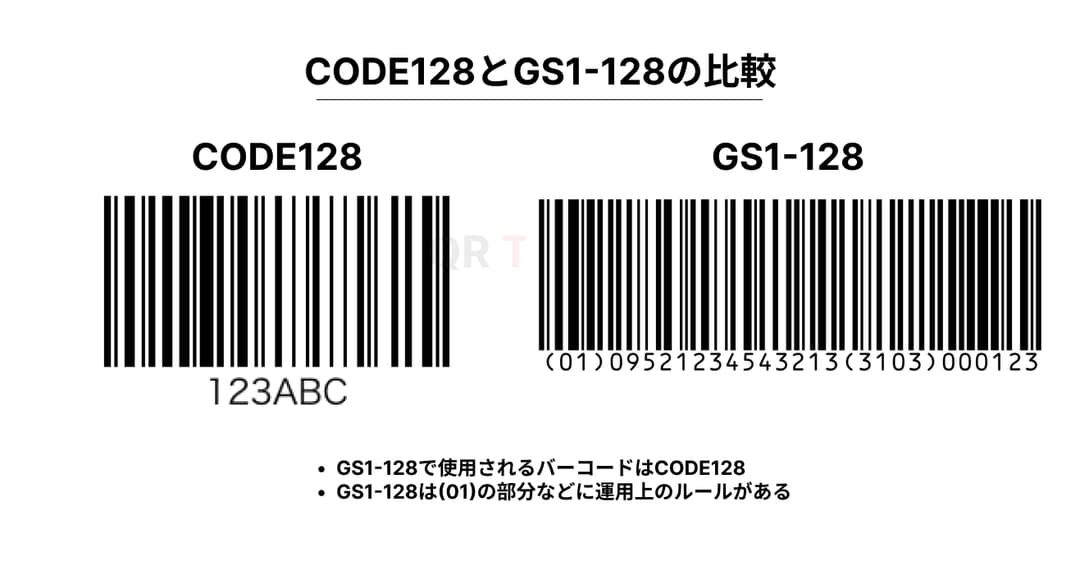 GS1-128とは？概要から作成方法やCODE128との違いなど解説 | QR WORLD