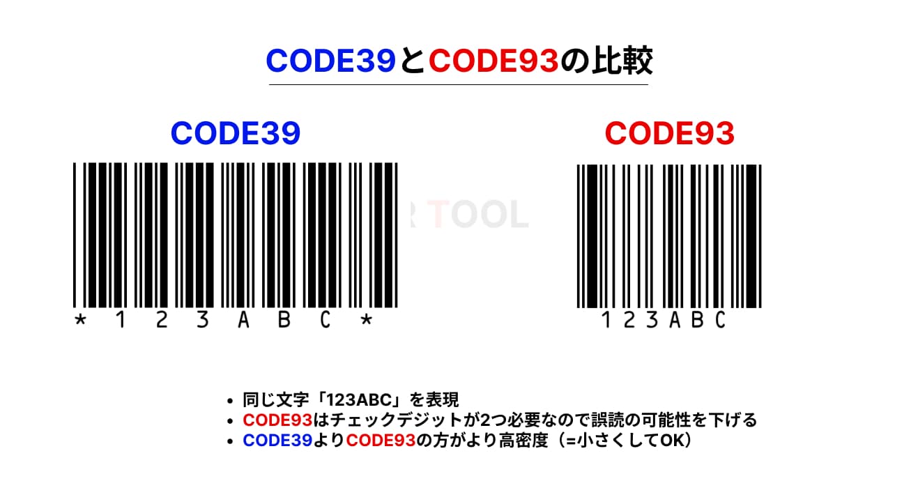 バーコードの一種、CODE93とは？ 概要・用途・特徴を解説 | QR WORLD