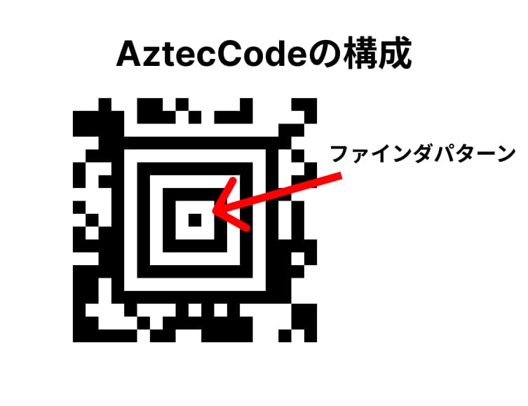 AztecCodeとは？概要からQRコードやバーコードとの違いも解説 | QR WORLD