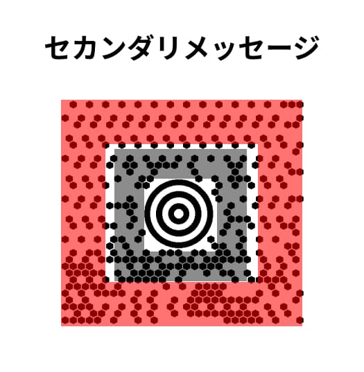 Maxicodeとは？概要から作成・読み取り方法まで解説 Qr World